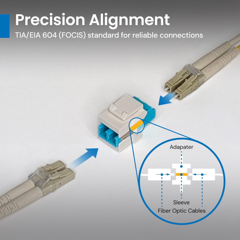 ICC LC to LC Duplex Fiber Optic Keystone Coupler, OM3/OM4 Multimode ...