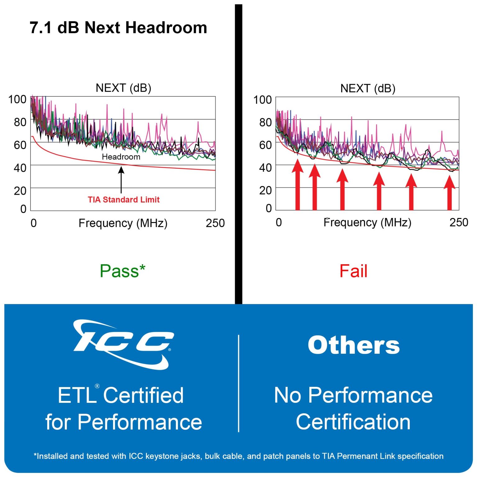 ICC CAT6 Keystone Jack with Slim Profile 180 Degree Punch Down, RJ45 UL ...