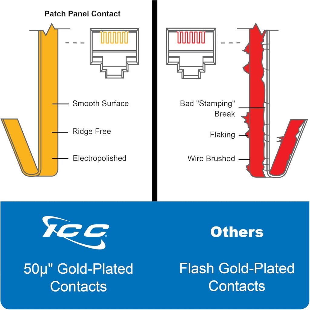 ICC Voice Patch Panel, UL Listed, Rackmount 6P6C 48 Port 2U 19-Inch ...