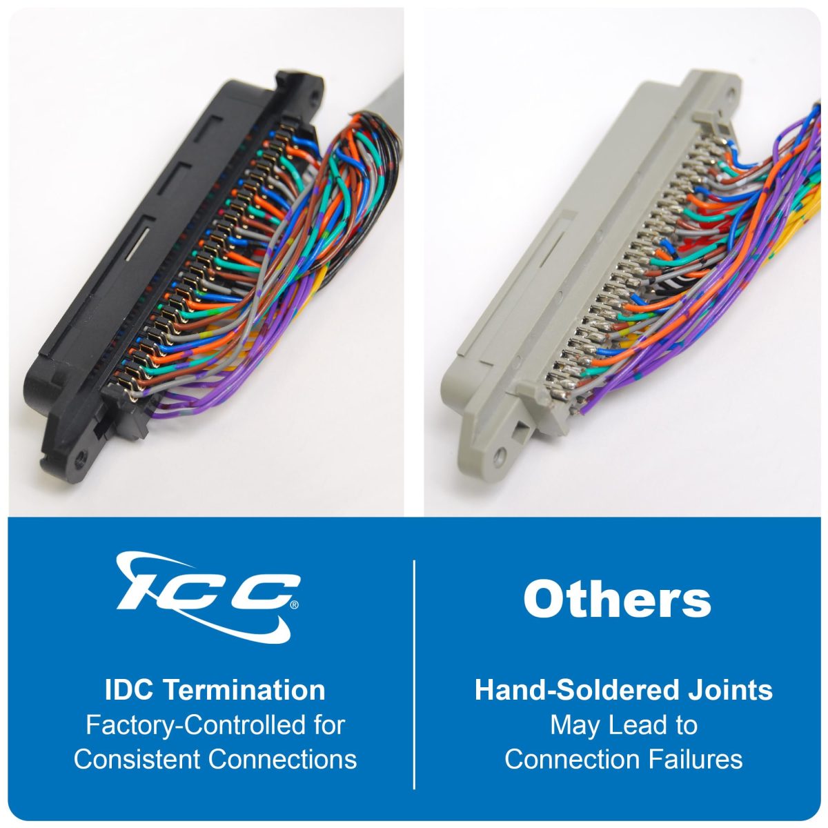 ICC Male to Male 25 Pair Telco Cable - Cat3 24AWG, 100% Solid Pure ...