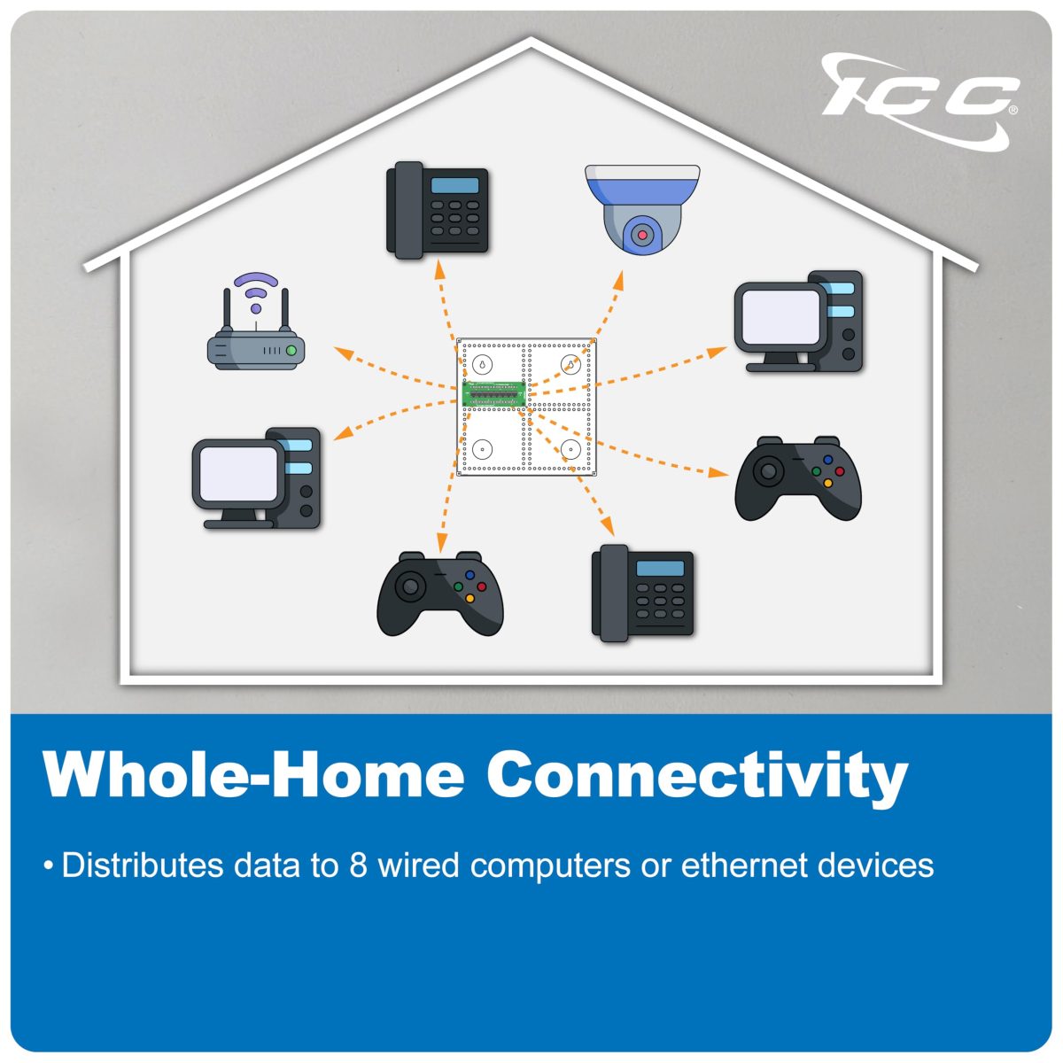 ICC CAT5e Data Module, 8 Ports, UL Listed & PoE++ Rated, Compact Series ...
