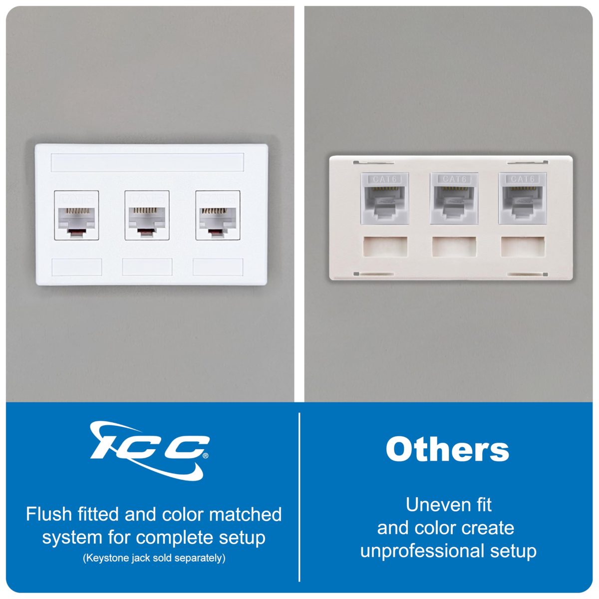Workstation Voice Data Port Plate ICC 3-Port Modular Furniture ...