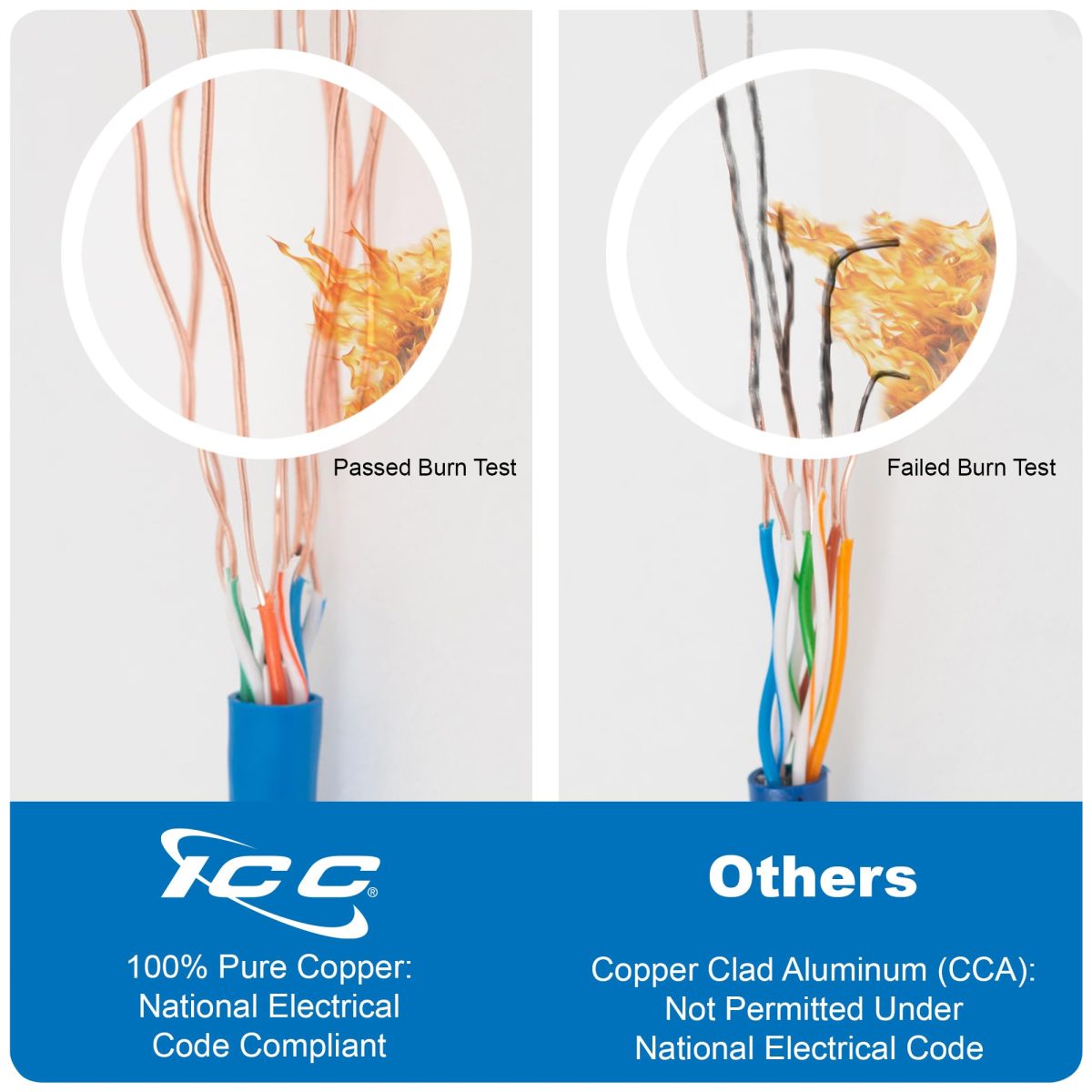 ICC Cat6A CMR Riser 1000ft - UTP 23AWG, 100% Solid Pure Copper ...