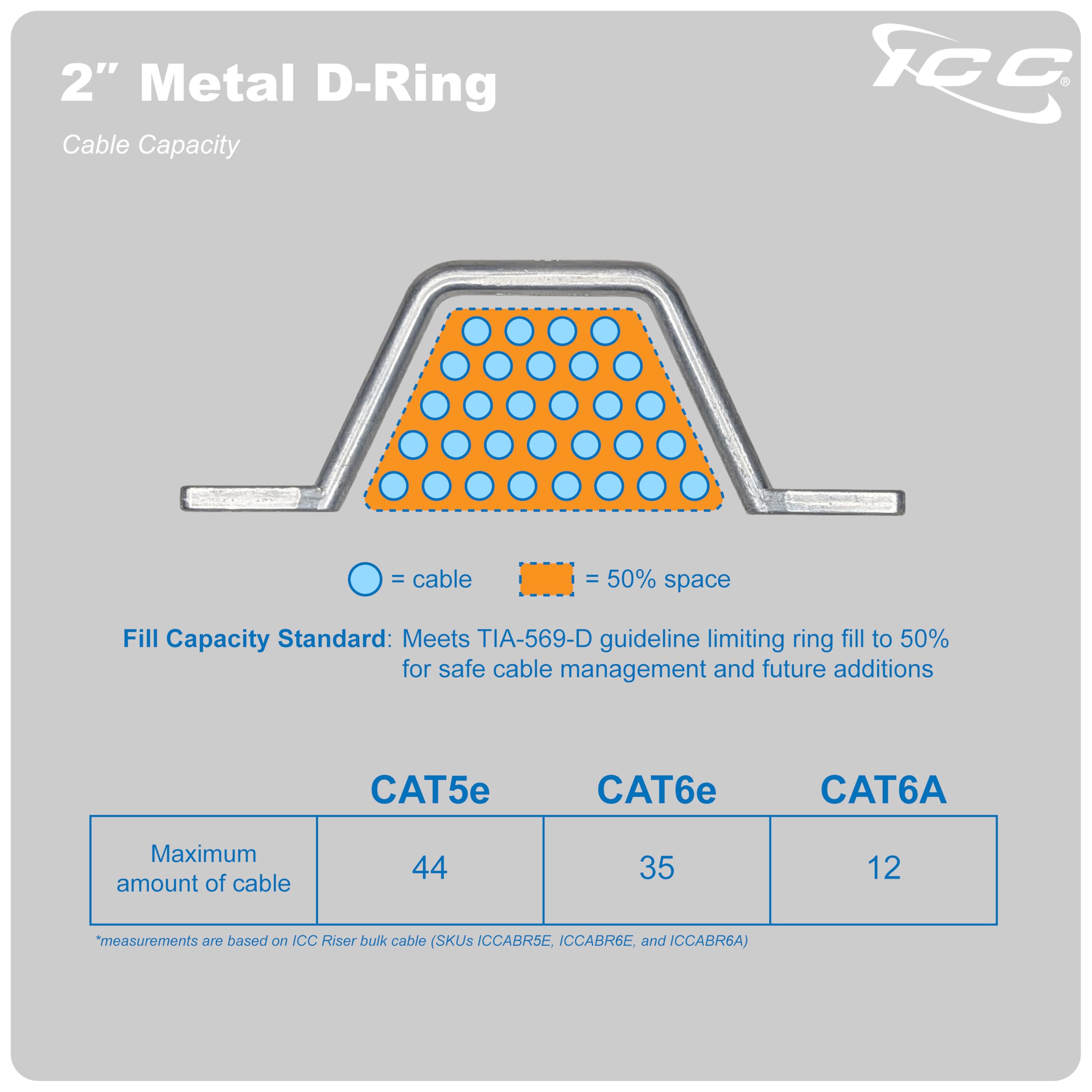 ICC 2" Metal Cable Management D-Ring – Horizontal & Vertical Wall Cable ...