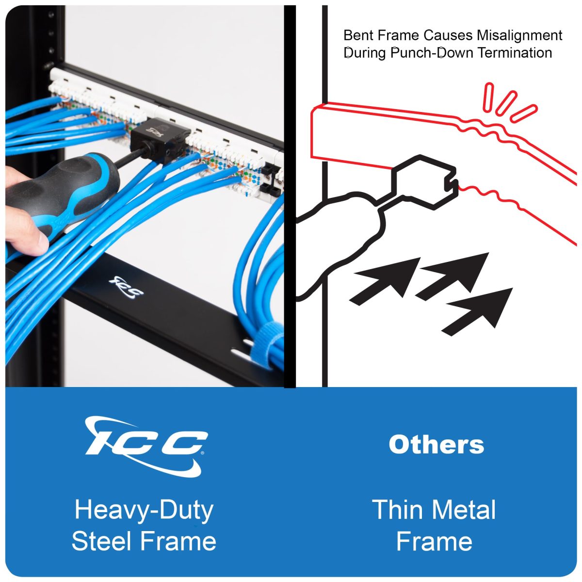 ICC CAT6 Patch Panel, UL Listed & PoE++ Rated Gigabit Applications ...