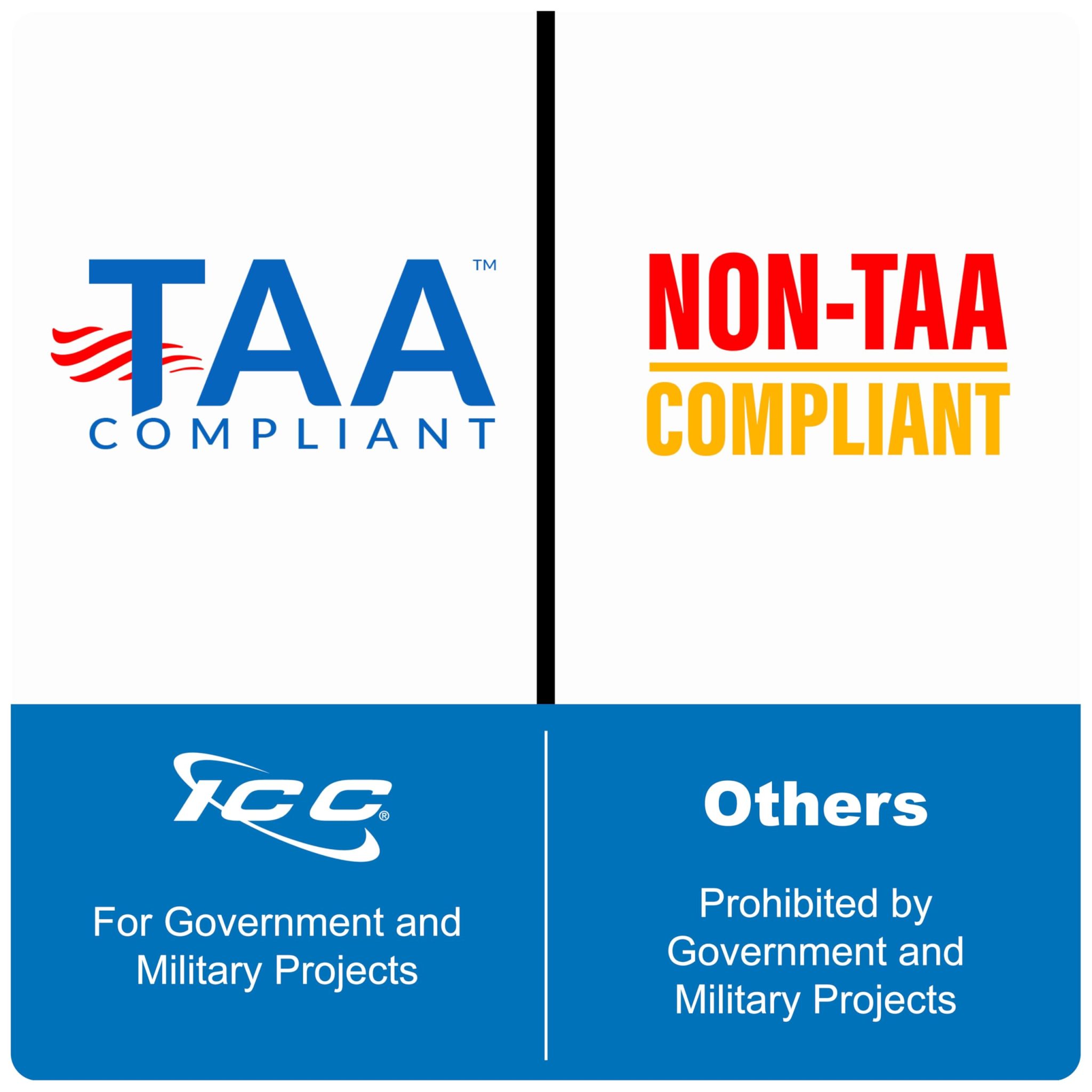 ICC CAT6 RJ45 Inline Keystone Couplers, 8P8C Female-to-Female Jacks ...