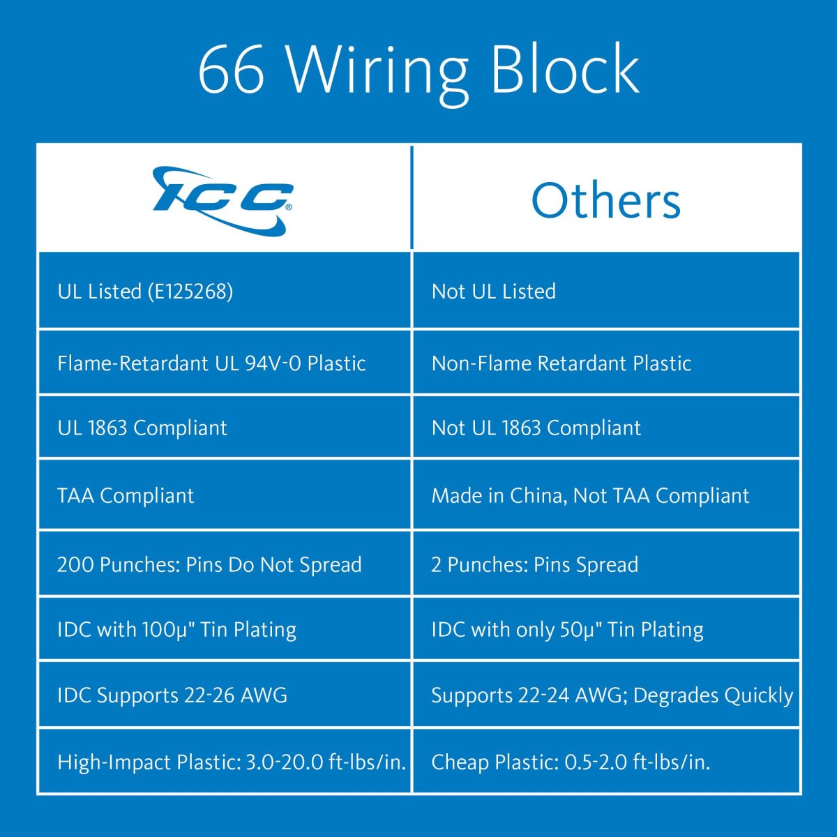 ICC 66M Wiring Block, 50-Pair Without Bracket, 66M1-50 Punch Down Block ...