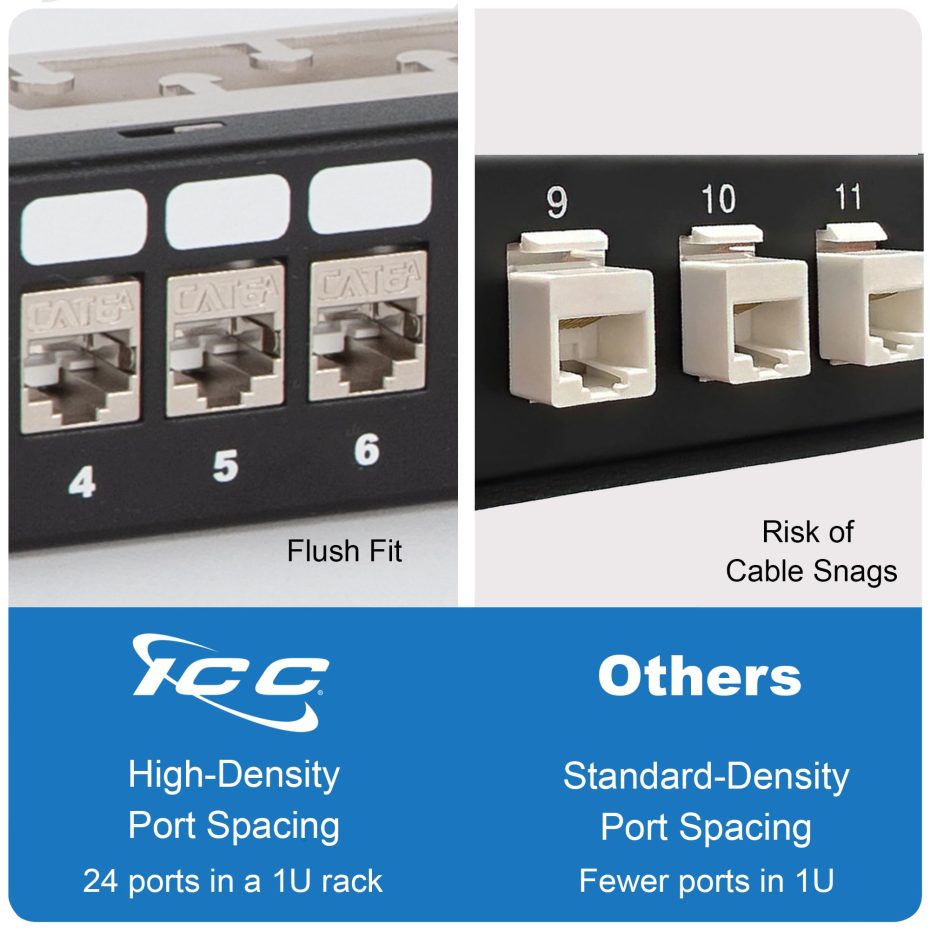 ICC 24-Port Blank Keystone Shielded 1U Patch Panel with 19” Rackmount ...