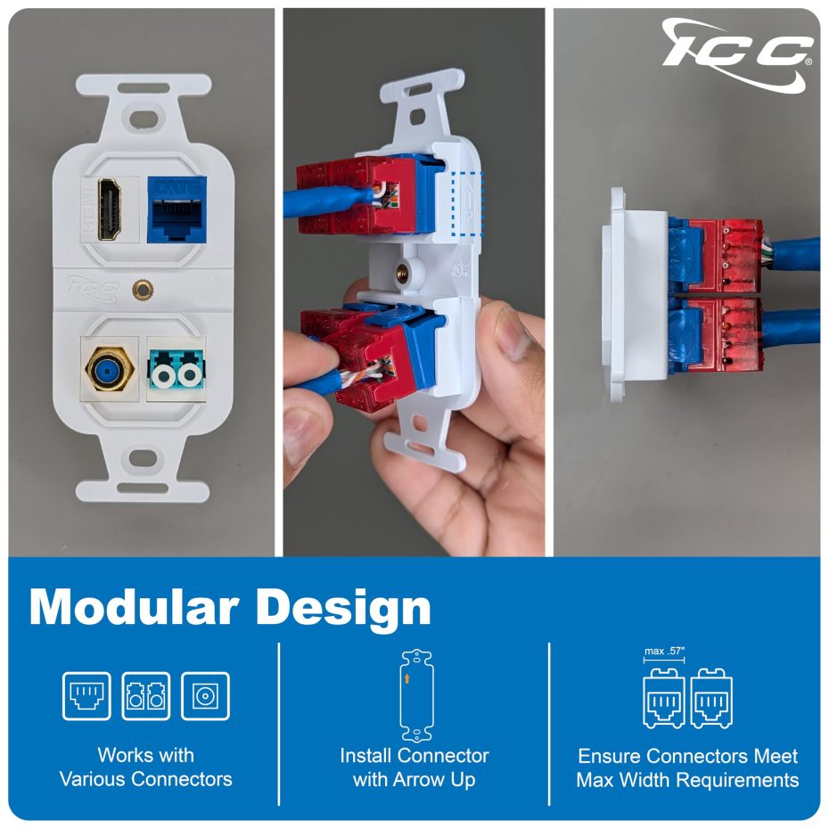 ICC 4-Port Electrical Insert, Duplex-Style Wall Plate Insert for Slim ...