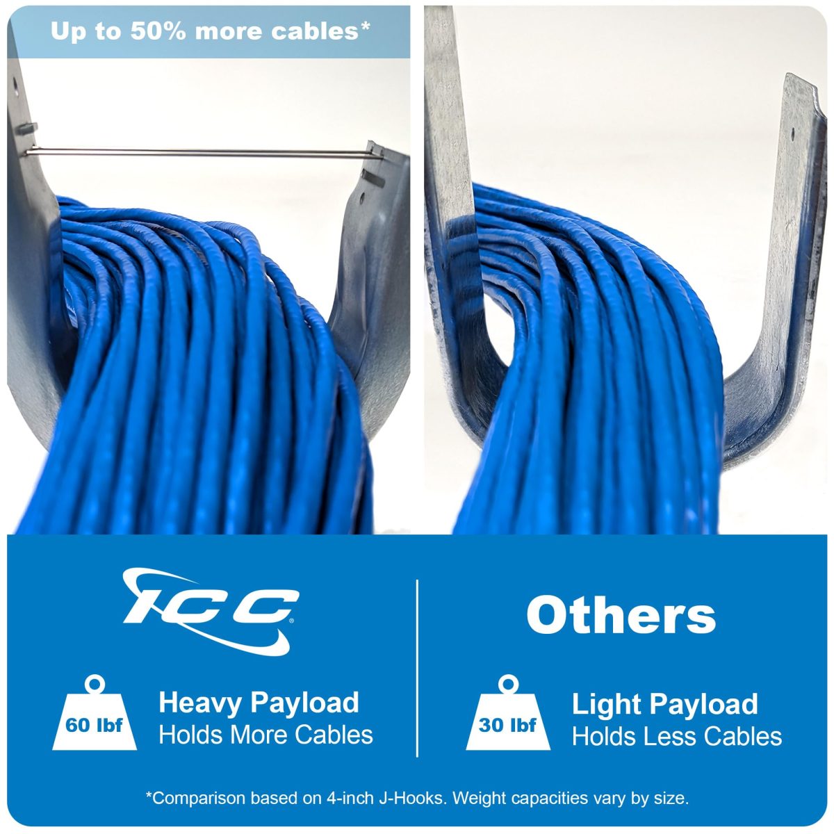 ICC Wall Mount J Hook 2” with Retainer Clip - Galvanized Steel Cable ...