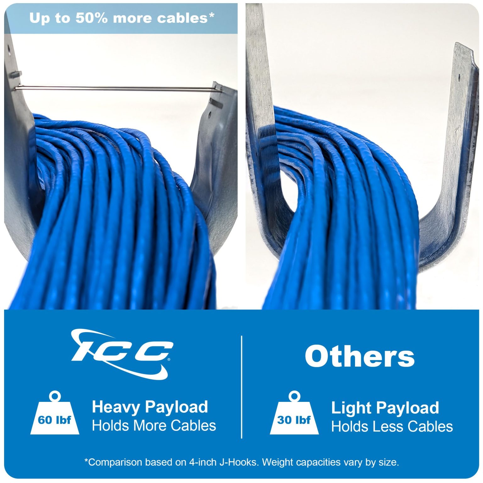 ICC Wall Mount J Hook 2” with Retainer Clip - Galvanized Steel Cable ...