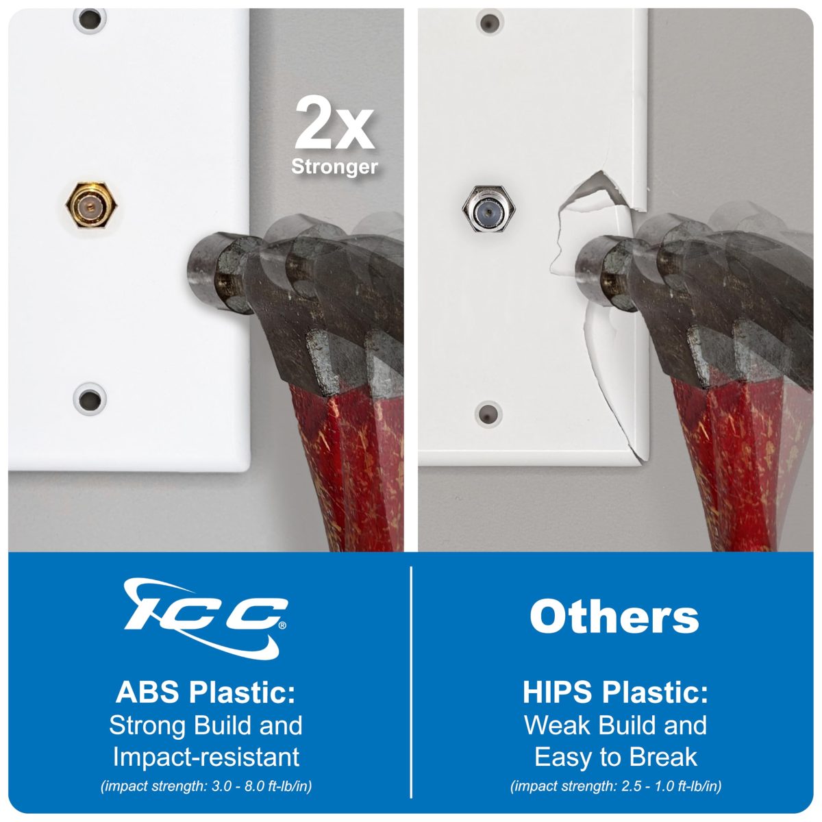 ICC F-Type Coax Wall Plate, Pre-Configured Faceplate with Gold-Plated ...