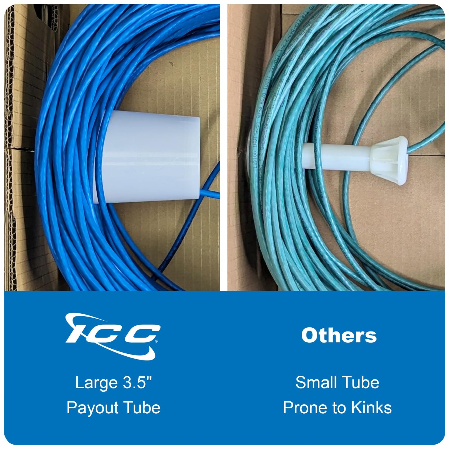 ICC Cat6 CMP Plenum 1000ft UTP 23AWG Solid Pure Copper, True Plenum ...