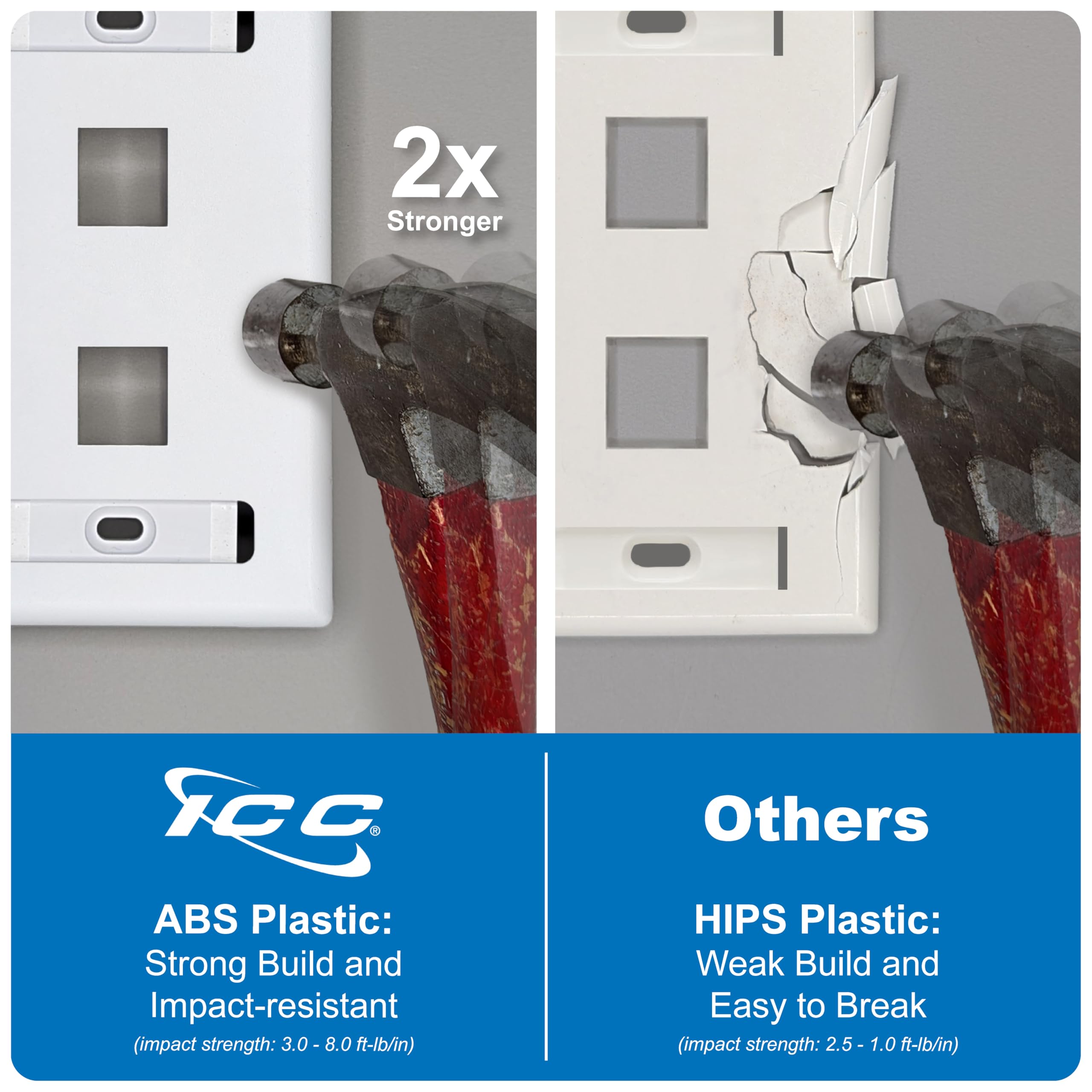 ICC Station ID Wall Plate with 2 Ports, Single Gang, UL Listed, ABS ...