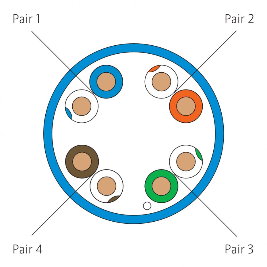 500Mhz CAT6 Bulk Cable with 23 AWG UTP Solid Wires, CMR Jacket in a ...