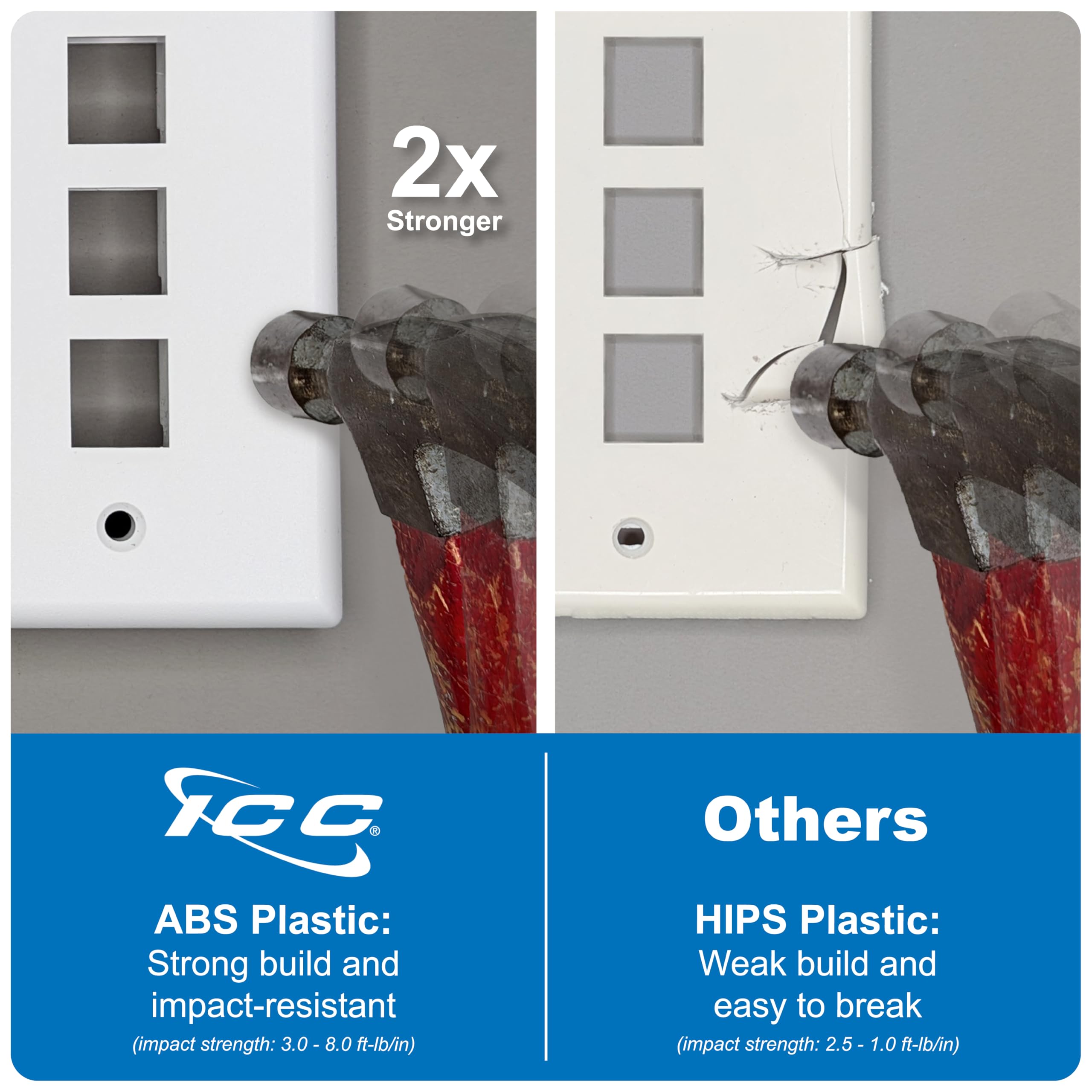 ICC 12-Port Keystone Wall Plate (1 Pack), UL Listed, Durable ABS ...