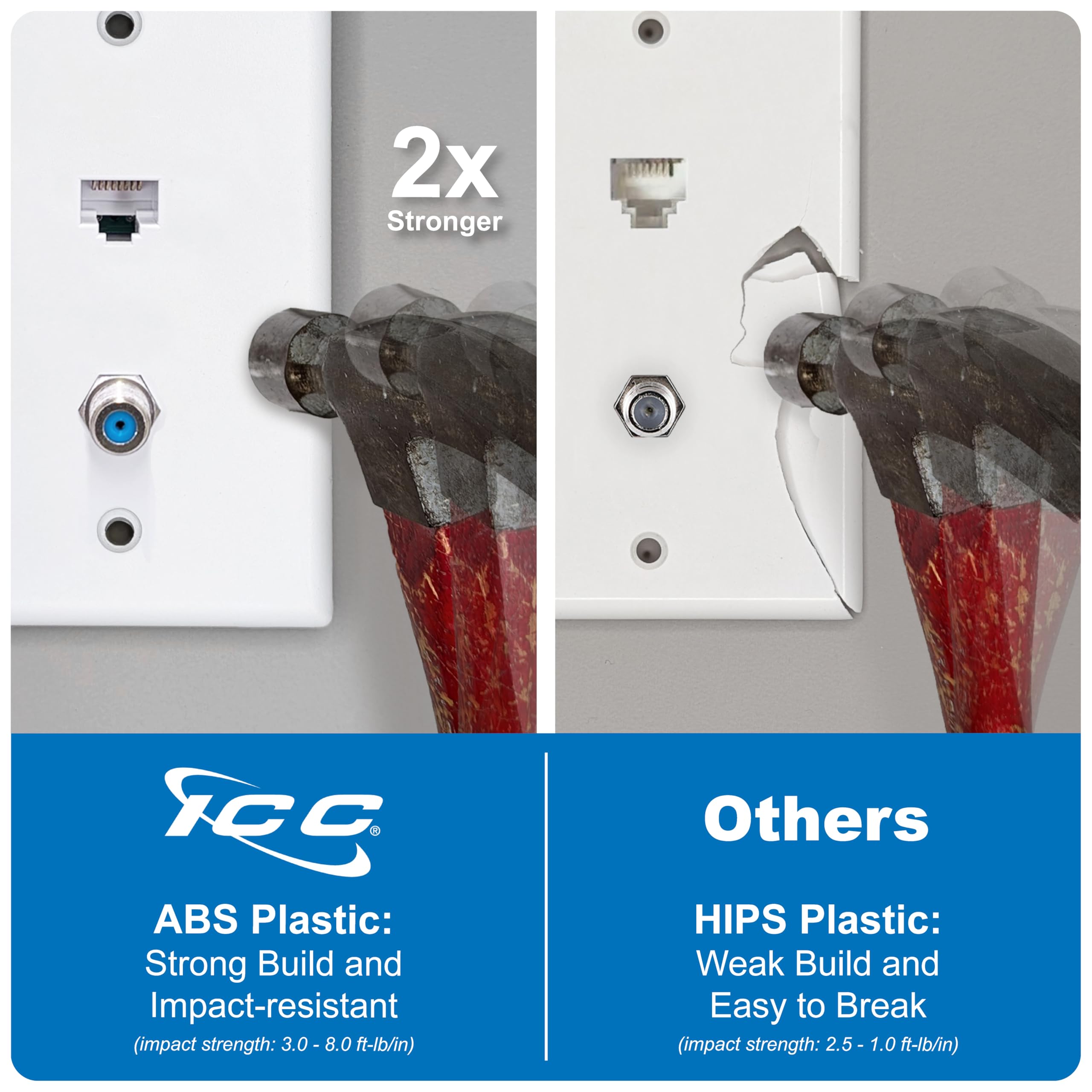ICC CAT5e Wall Plate with 110 IDC and F-Type Connector, Ethernet and ...