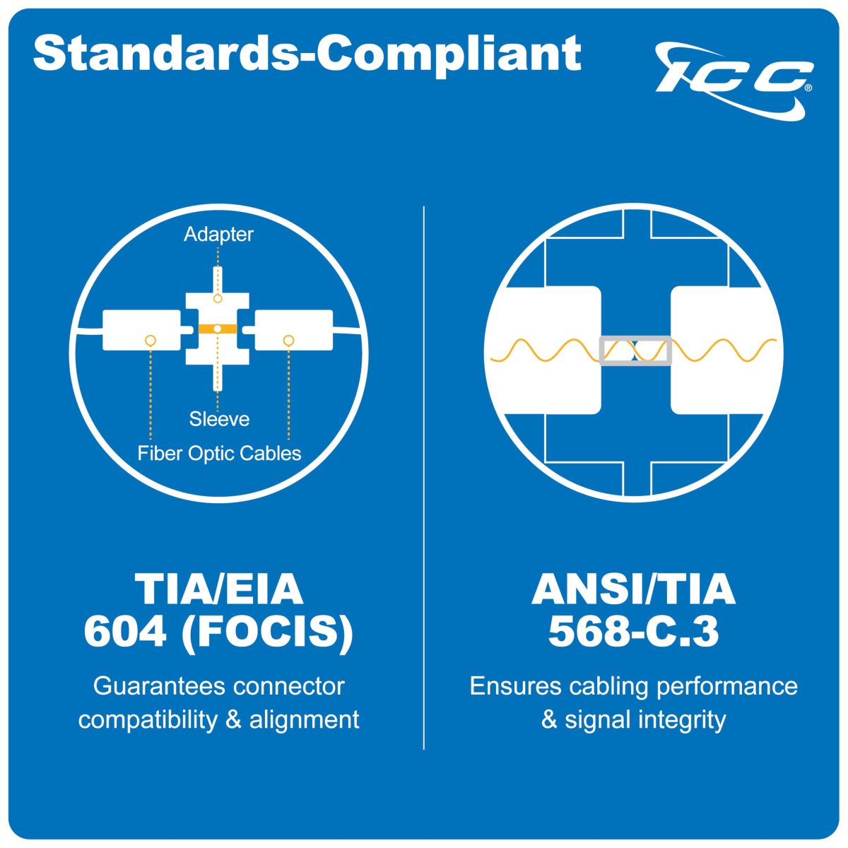 ICC HD LC-LC Fiber Optic Adapter Panel, 24 Fibers, Multimode, Beige 94V ...