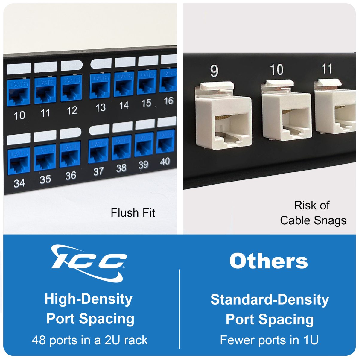 ICC 48 Port Blank Keystone 2U Patch Panel with 19” Metal Rackmount Housing for Slim Profile ...