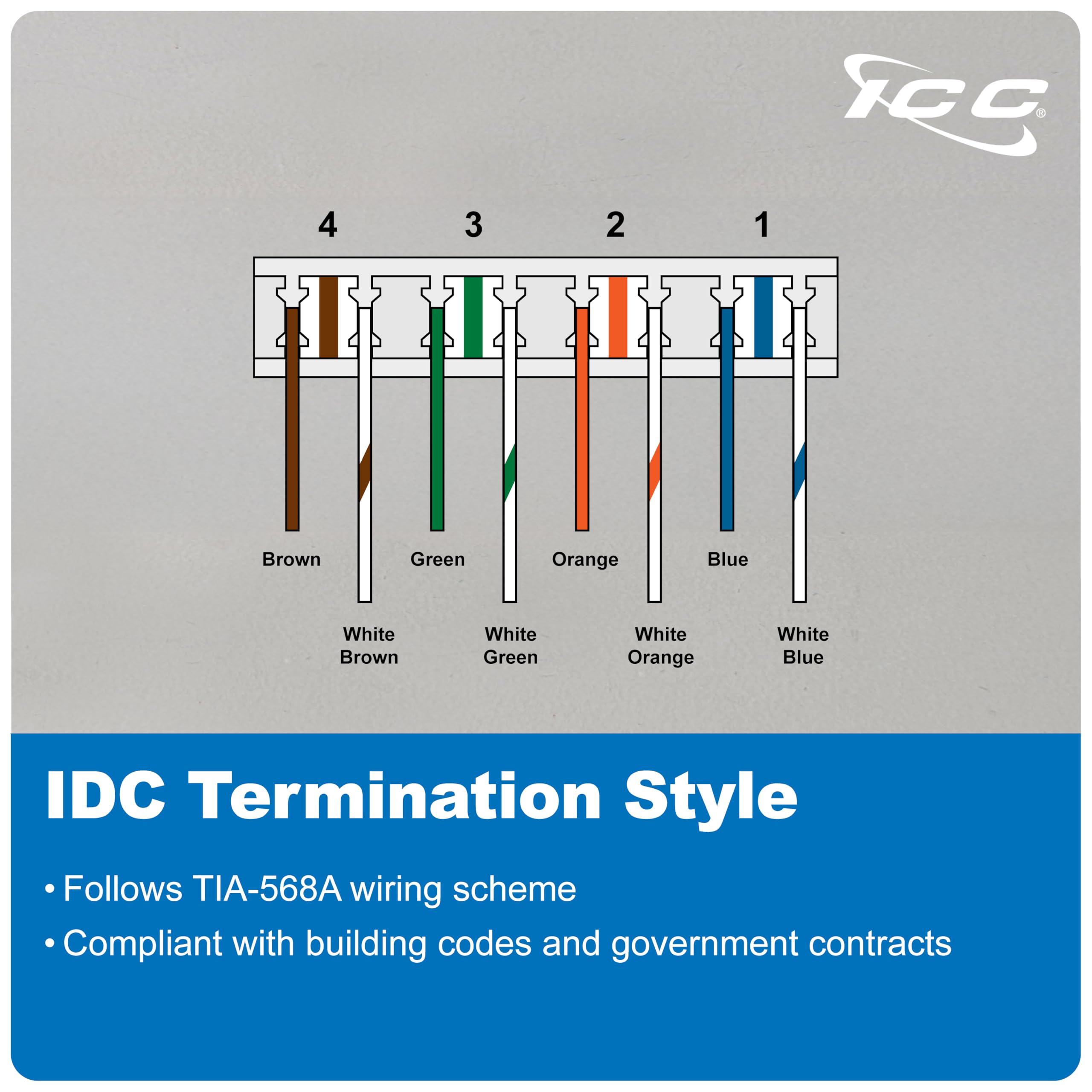 ICC CAT5e Data Module, 8 Ports, UL Listed & PoE++ Rated, Universal ...