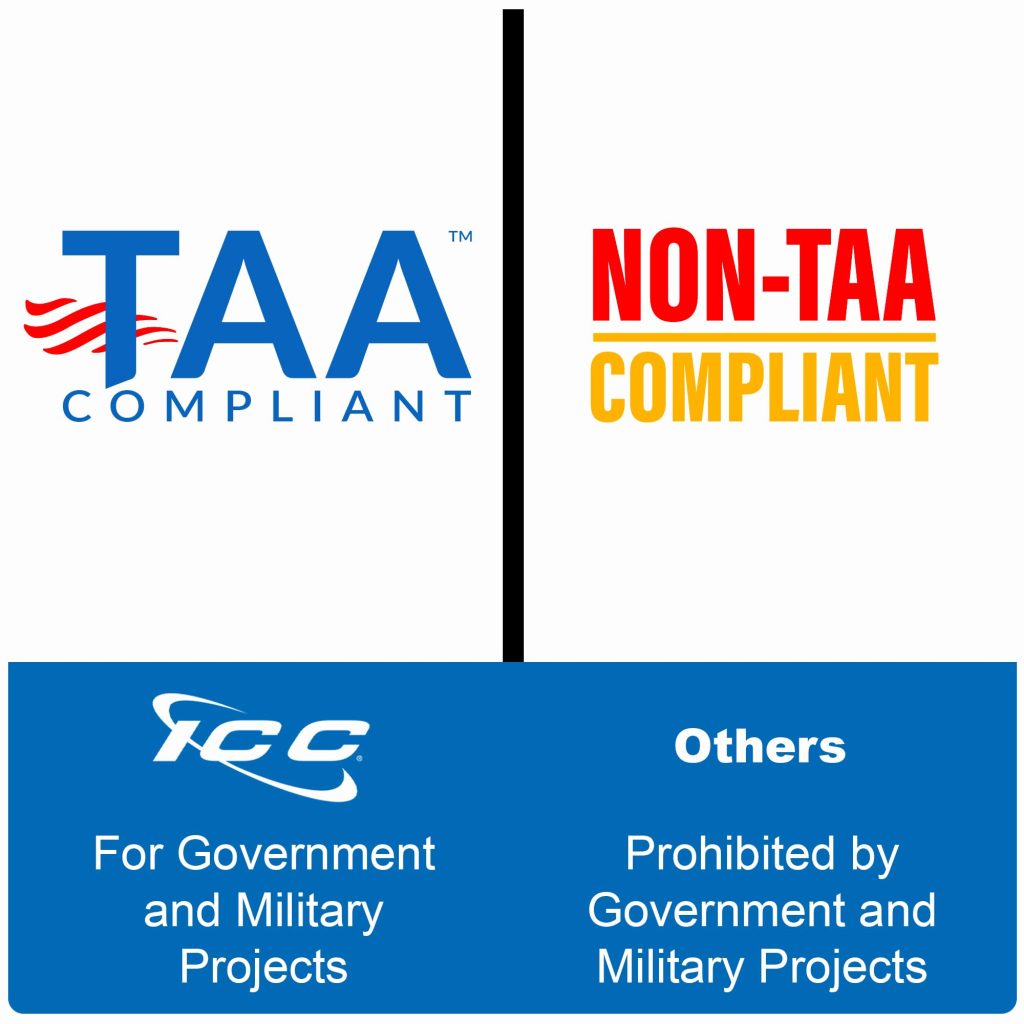 ICC Cat6e CMP Plenum 1000ft UTP 23AWG Solid Pure Copper, True Plenum ...