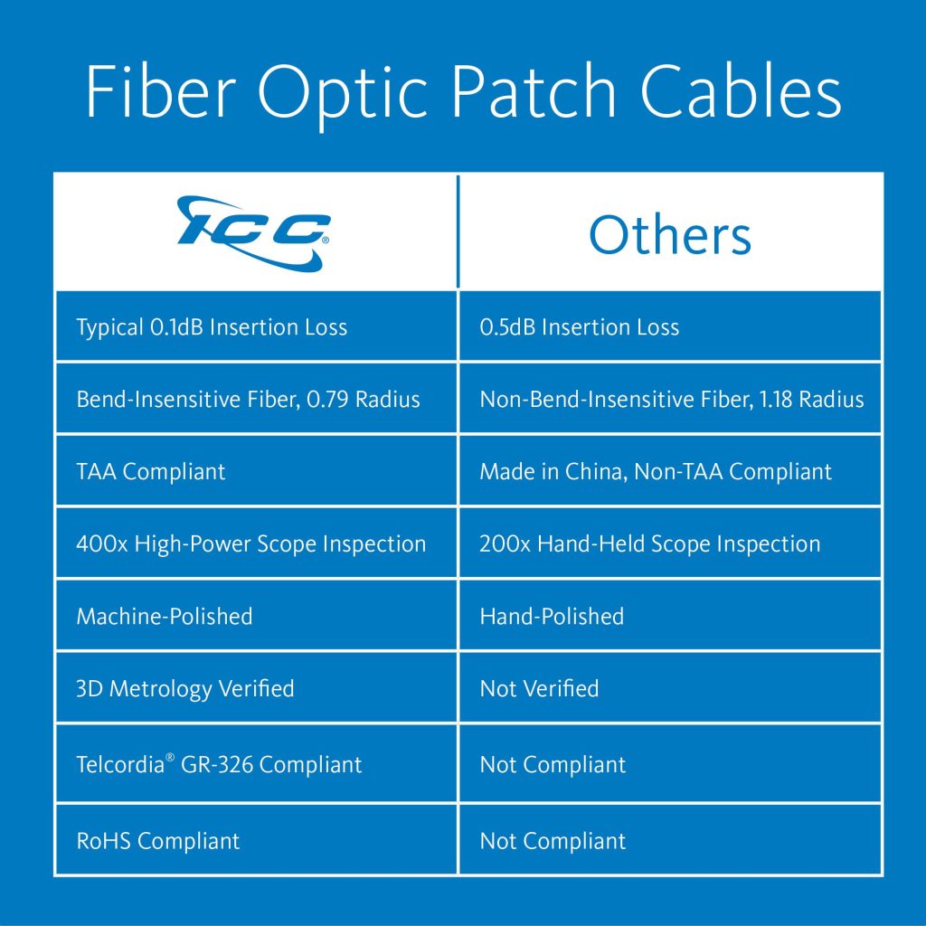 ICC Singlemode OS2 LC to LC 9/125µm Fiber Patch Cable, Data Center ...